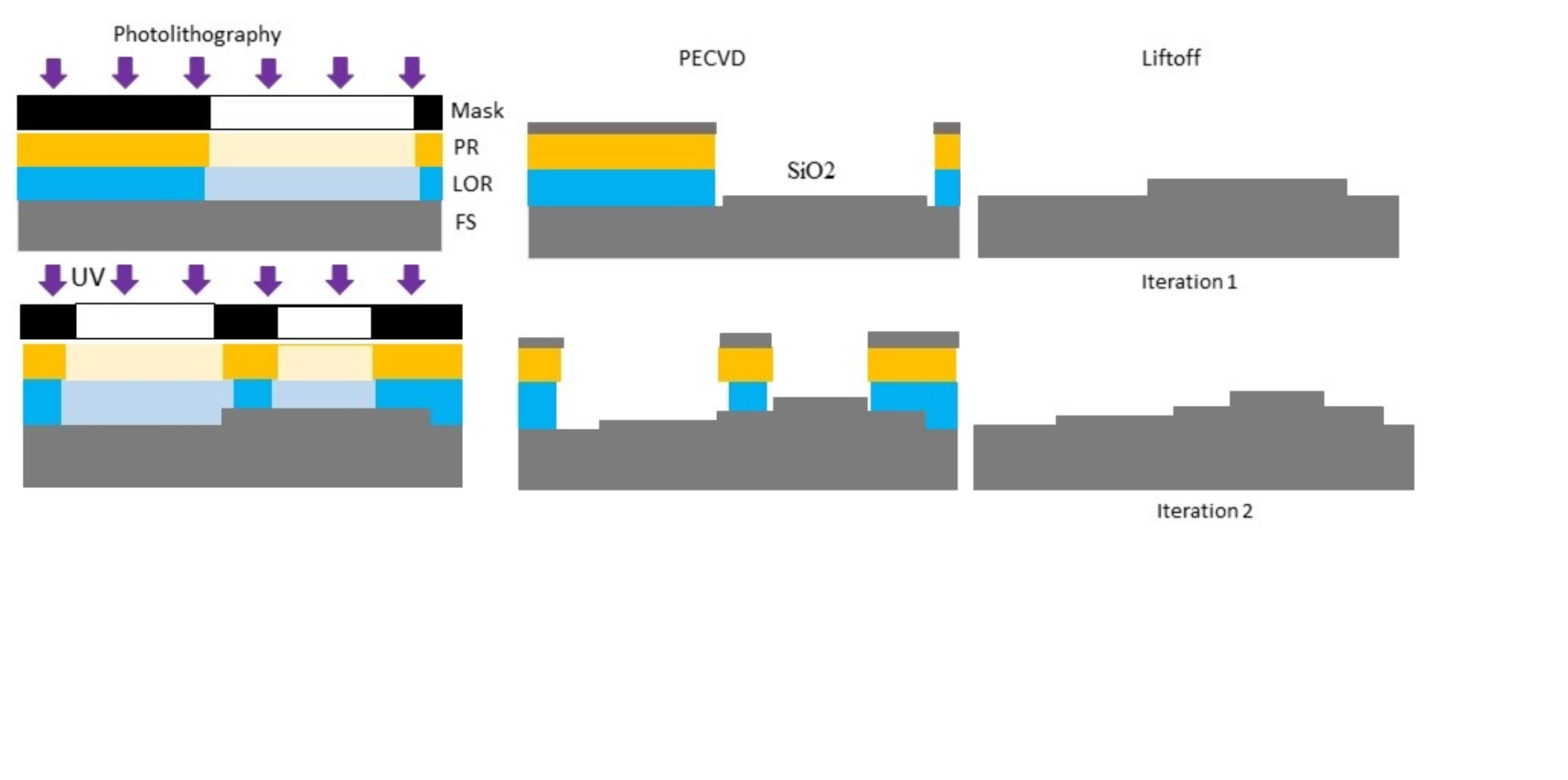 Additive diffractive optical elements fabrication by PECVP deposition of SiO2 and lift-off ...