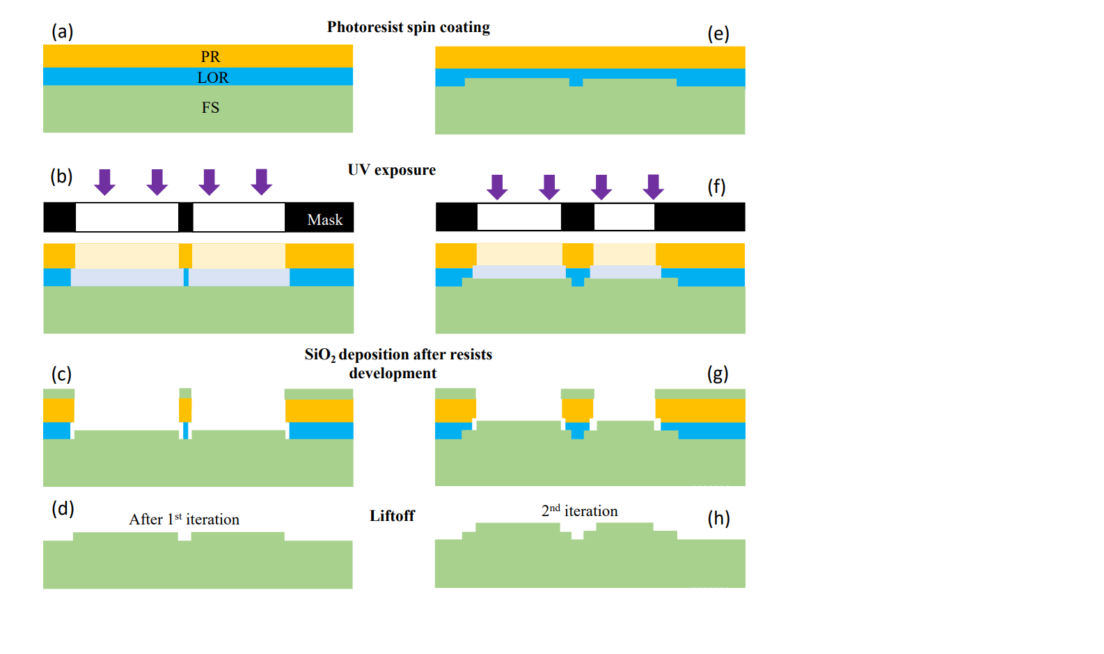 Additive fabrication of SiO2-based micro-optics with lag-free depth and ...