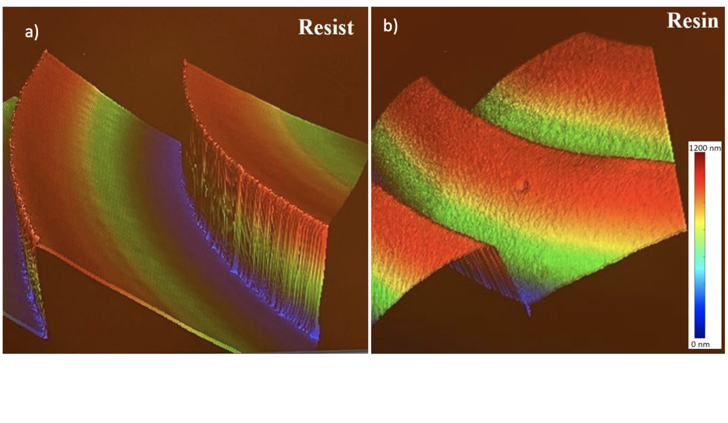 Comparative performance analysis of multi-level diffractive lens and ...