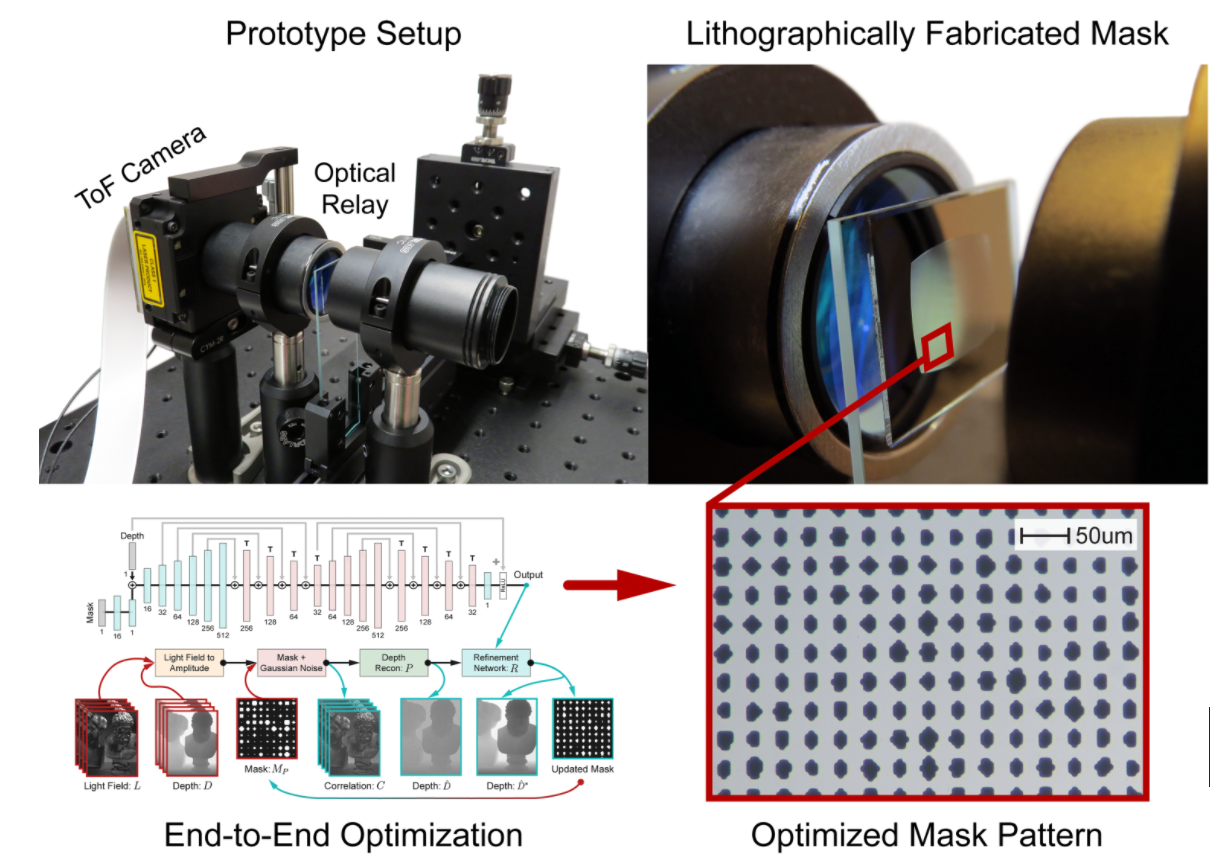 Mask-ToF: Learning Microlens Masks for Flying Pixel Correction in Time ...