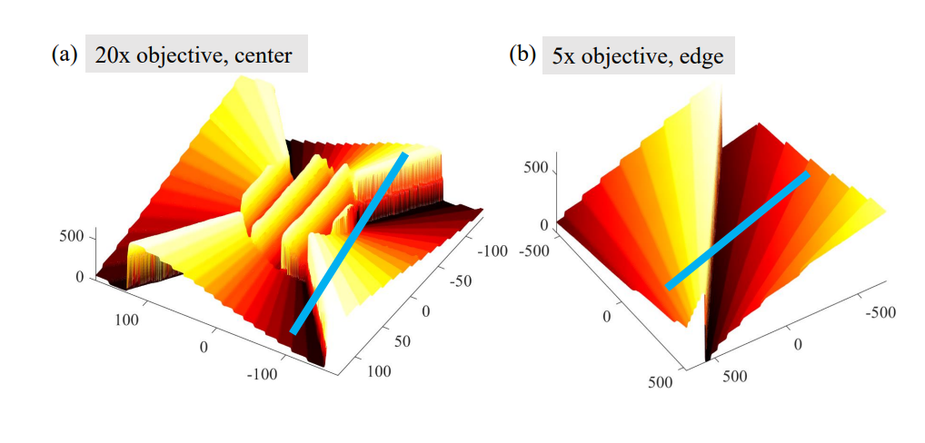 Additive lithographic fabrication of a Tilt-Gaussian-Vortex mask for ...