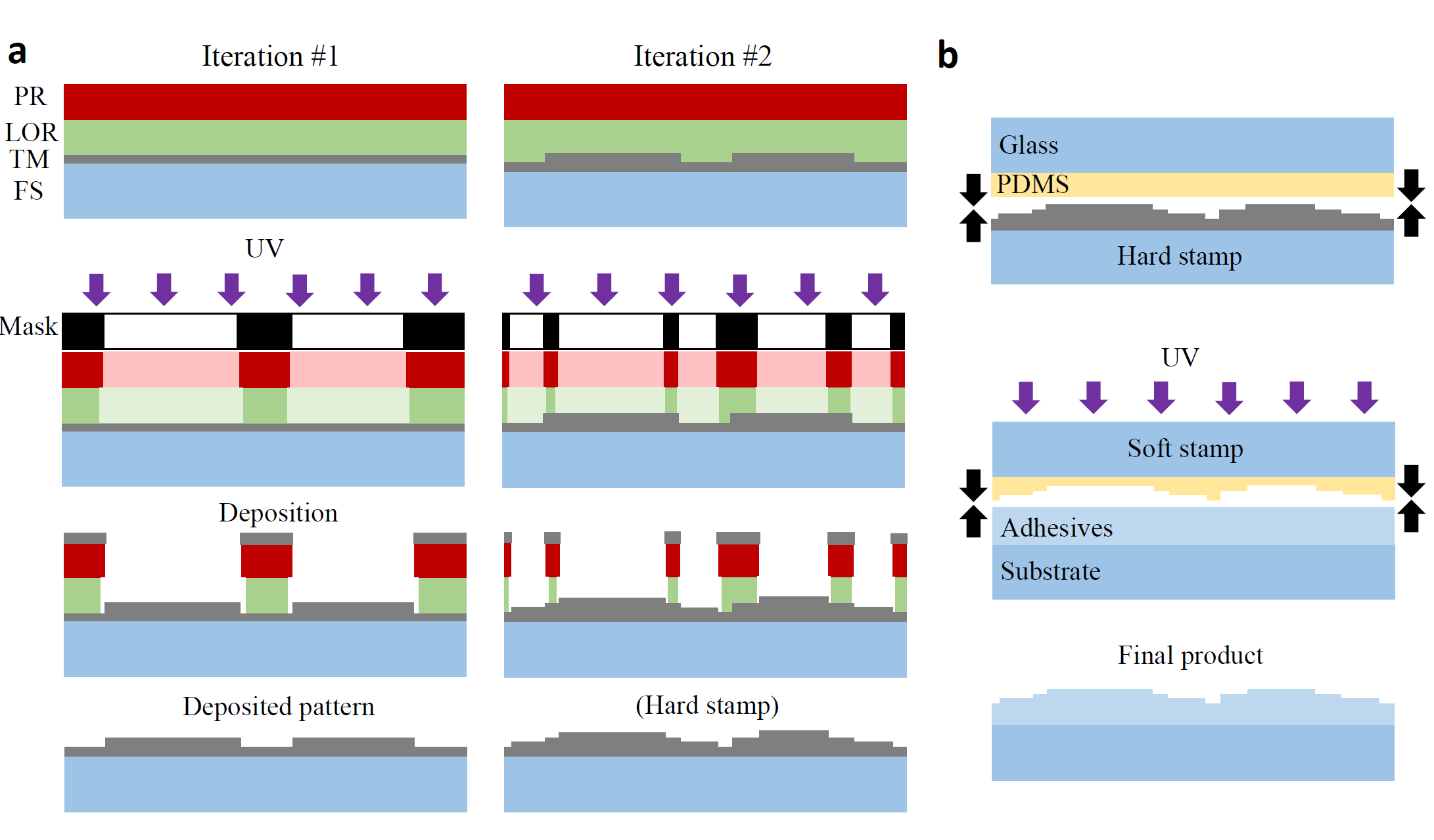 Etch-free additive lithographic fabrication methods for reflective and transmissive micro-optics ...