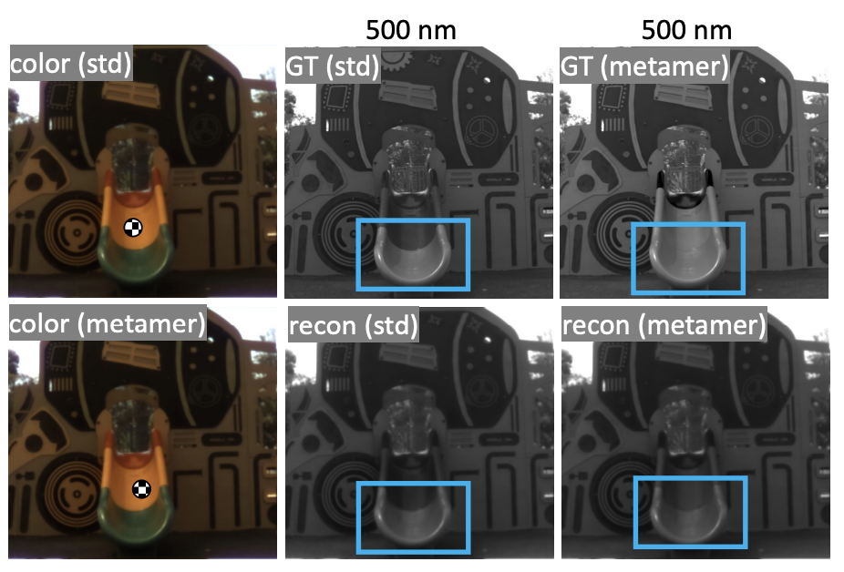Limitations of hyperspectral imaging from RGB images: A data perspective | Qiang Fu