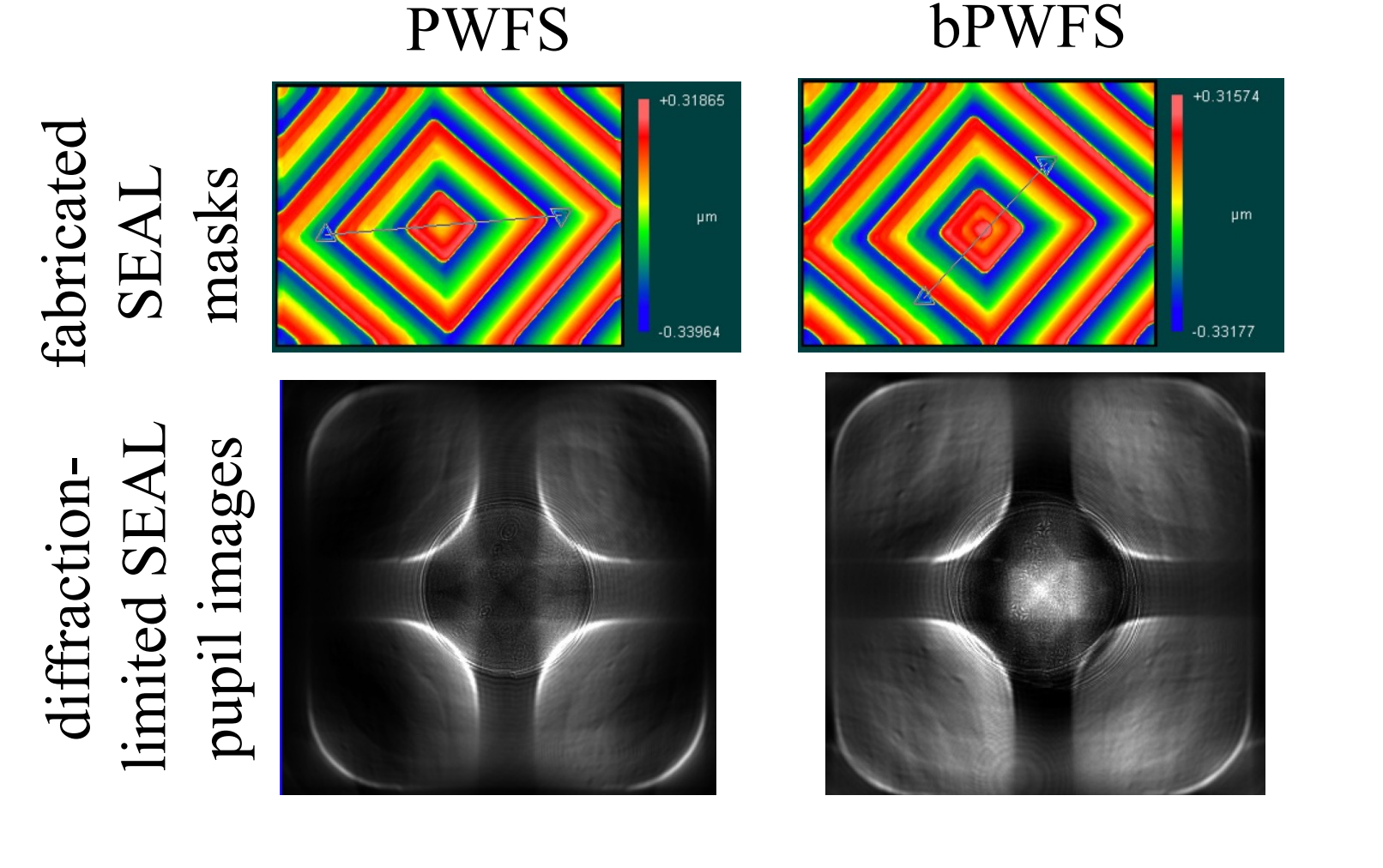 Various wavefront sensing and control developments on the Santa Cruz extreme AO laboratory (SEAL ...