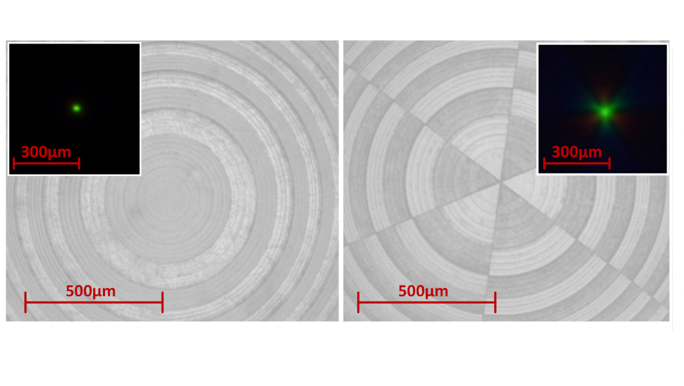 Computational Imaging Using Lightweight Diffractive Refractive Optics