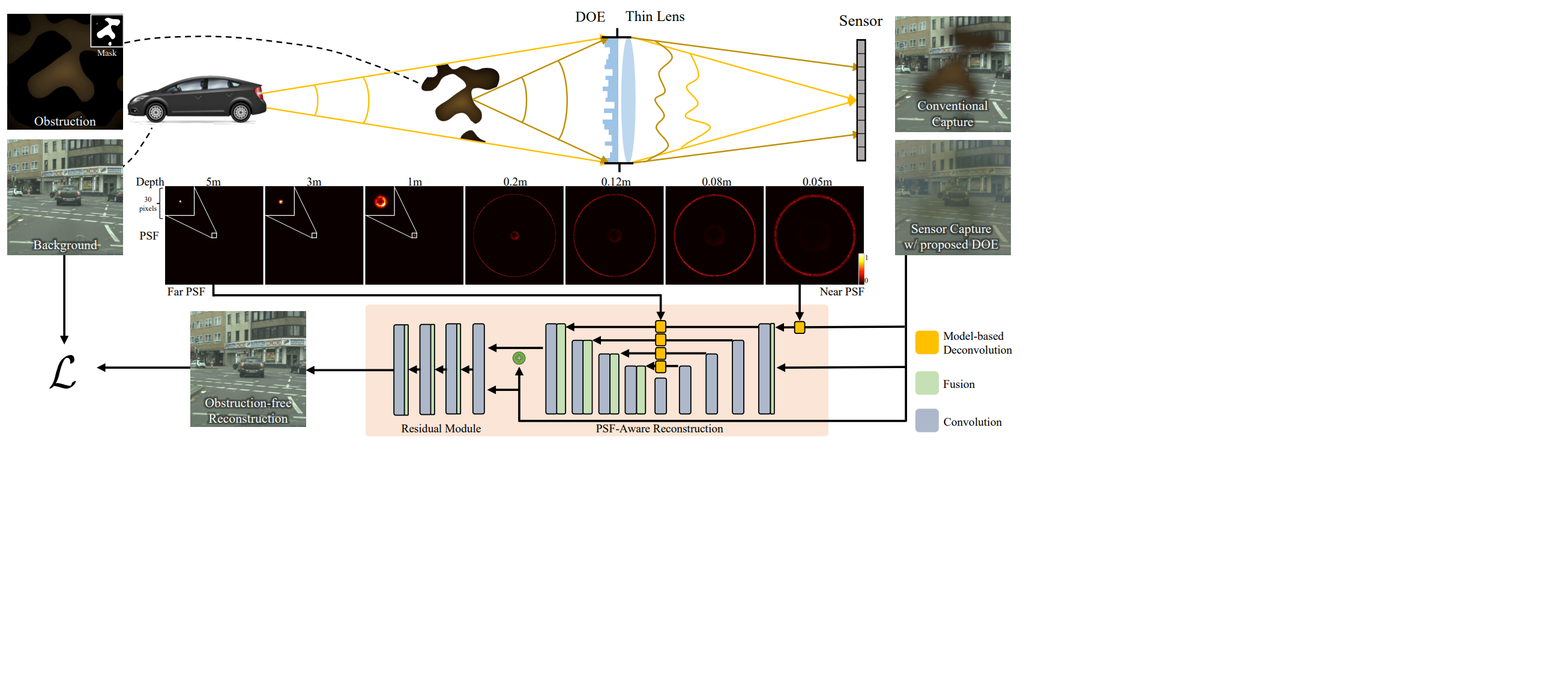 Seeing through obstructions with diffractive cloaking | Qiang Fu