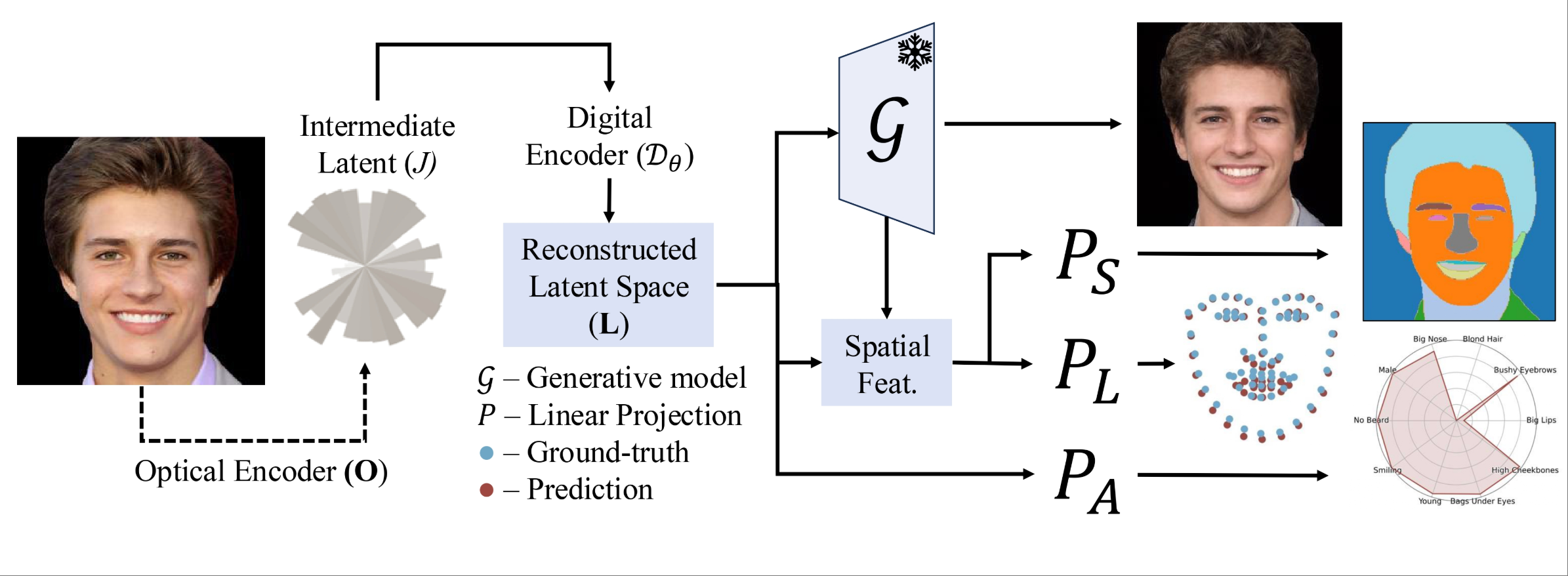 Latent Space Imaging | Qiang Fu