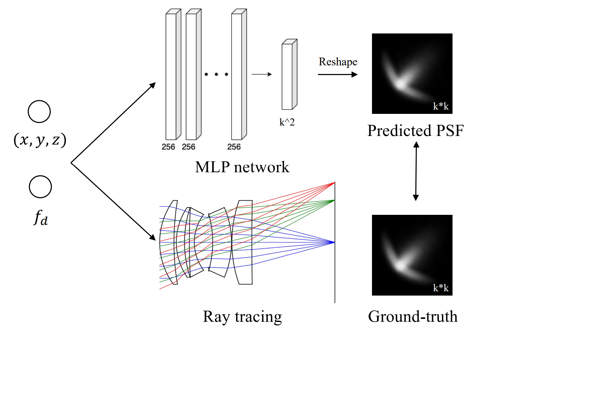 Aberration-aware depth-from-focus | Qiang Fu