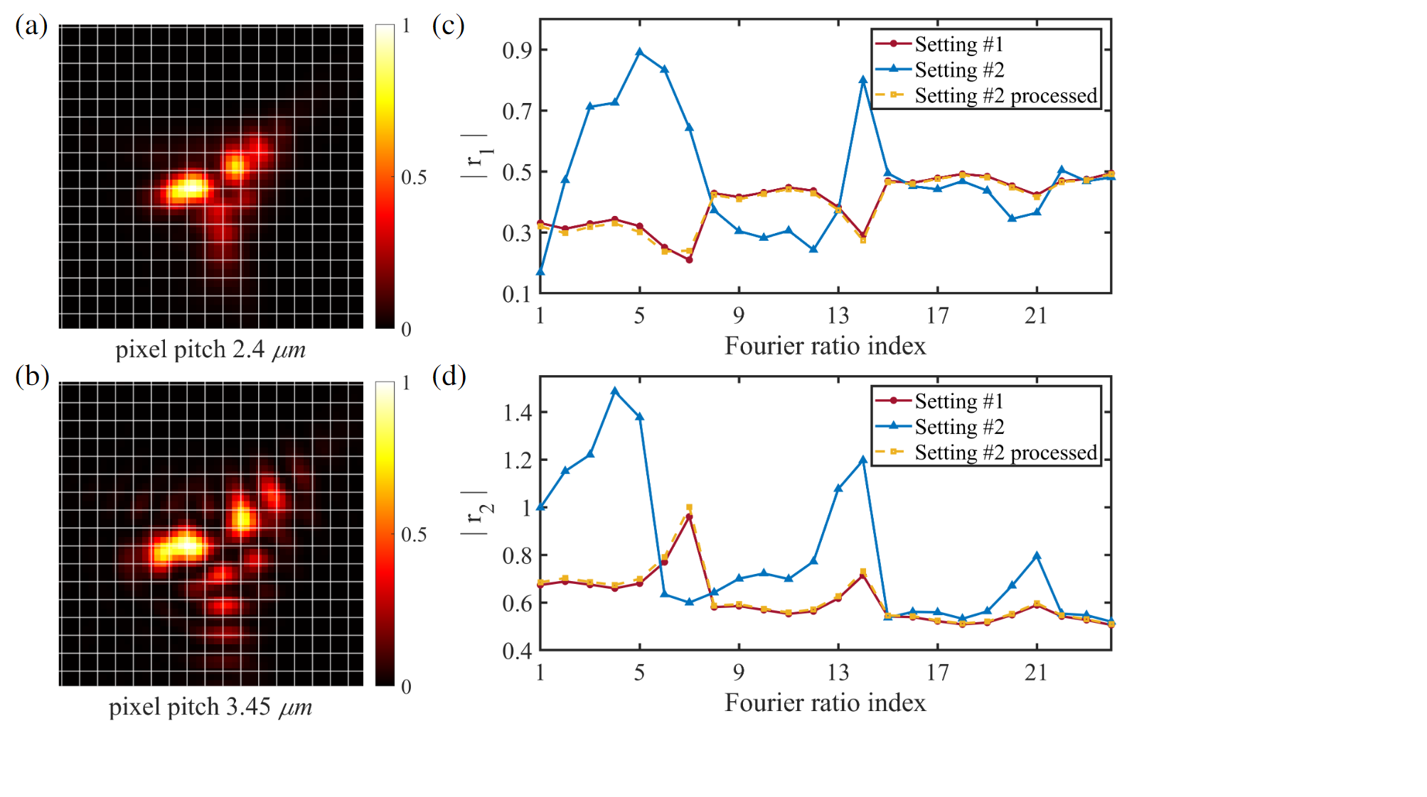 Generalization of learned Fourier-based phase-diversity wavefront sensing | Qiang Fu